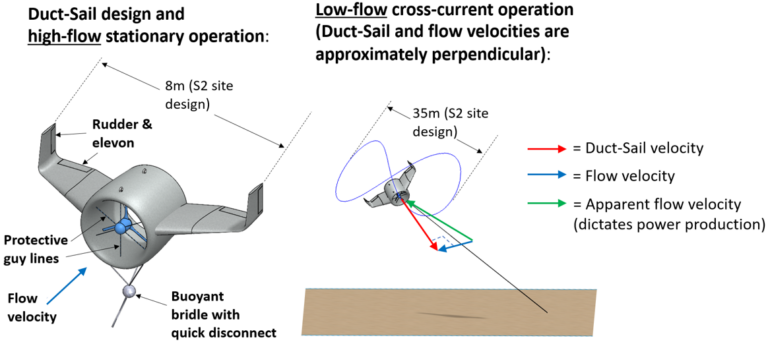 Marine Hydrokinetic Energy Systems – CORE Lab