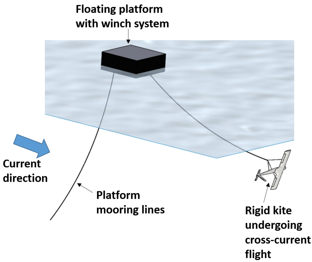 Marine Hydrokinetic Energy Systems – CORE Lab